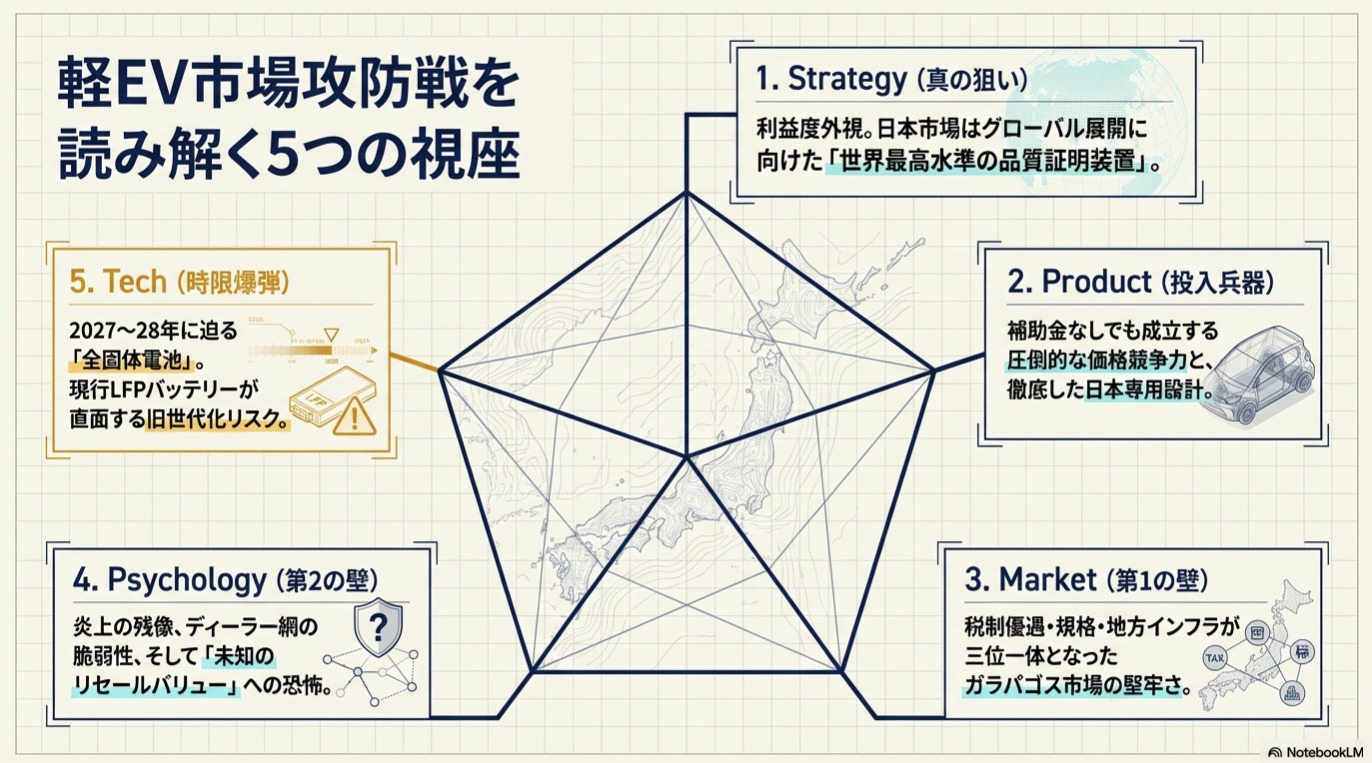 BYDラッコは日本で通用するのか？軽自動車市場の"壁"を徹底検証 | カーディーラーのブログ